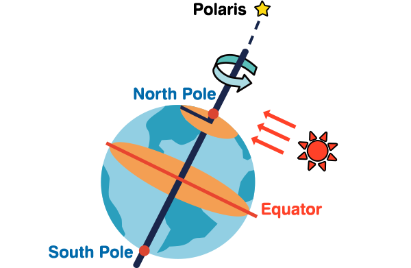 Sundials | About Sundials | SEIKO Kids