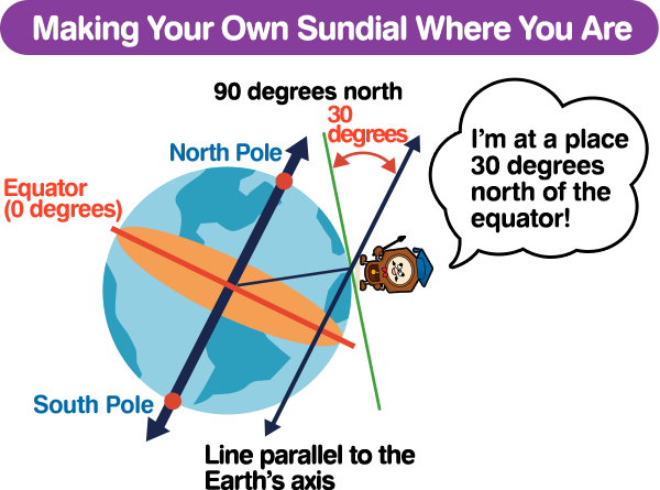 Sundials | About Sundials | SEIKO Kids